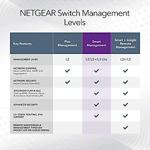 NetgGear ProSafe GS752TXS Ethernet Switch GS752TXS-100NAS