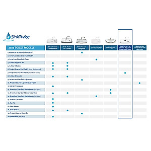 Sink Twice For Glacier Bay Two Piece Dual Flush Toilet Tank Comes w/Dual Flush Button