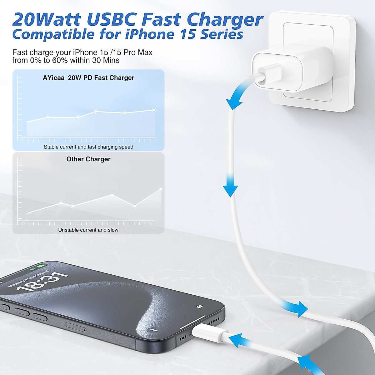 for iPhone 15 Charger for Apple Charger USB C Cable 10FT+6FT 20W USB C Charger Block for iPad Charger for iPhone 15 Charging Cable Long for iPhone 15/15 Pro Max/Pro/Plus/for iPad Pro/Mini/Air (Grey)