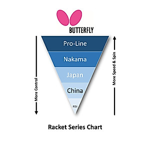 Butterfly Nakama S-5 Table Tennis Racket - Carbon Blade - Pan Asia 2.1mm Rubbers - ITTF Approved