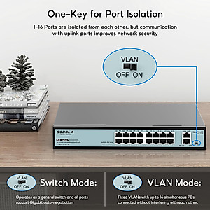 SODOLA 24 Port Gigabit PoE Switch 400W|24 Gigabit PoE+ Ports&2 Gigabit SFP Uplink, Support QoS,Extend/VLAN Mode, Fanless Rackmount, IEEE802.3af/at, Plug&PlayGigabit Ethernet Unmanaged Network Switch