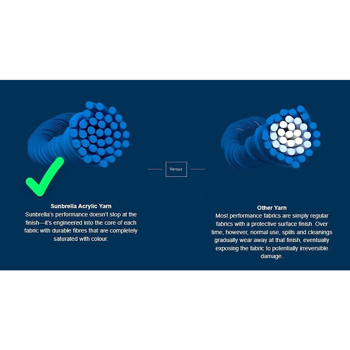 Naturesroom Sunbrella Outdoor Pillows for Patio Furniture - 18" W x 18" L x 6" Thick, Waterproof Throw Pillow with Comfort, Style & Durability Designed for Outdoor Living - Made in The USA