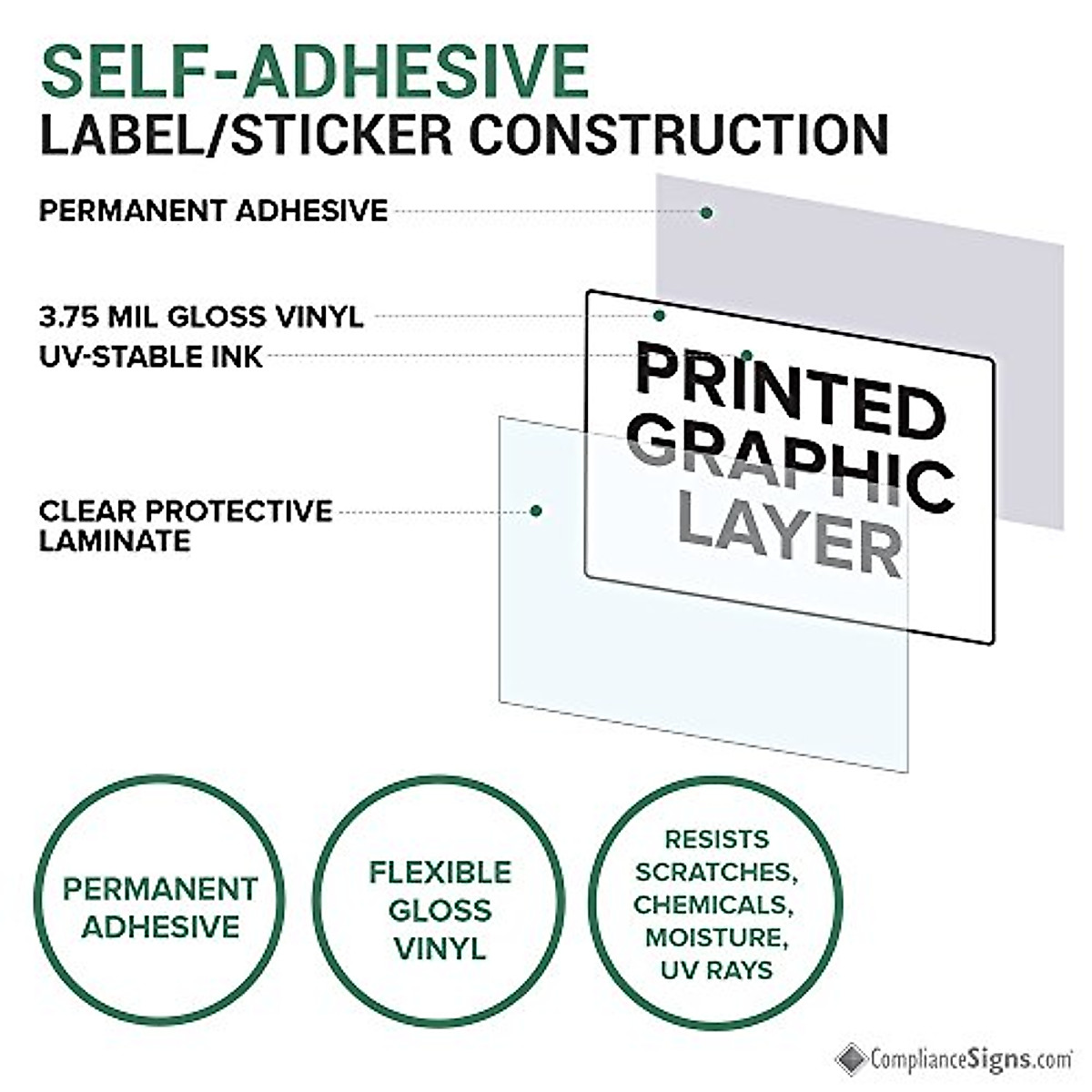 ComplianceSigns.com Emergency Chemical Spill Kit Here OSHA Safety Label Decal, 5x3.5 in. 4-Pack Vinyl for Facilities