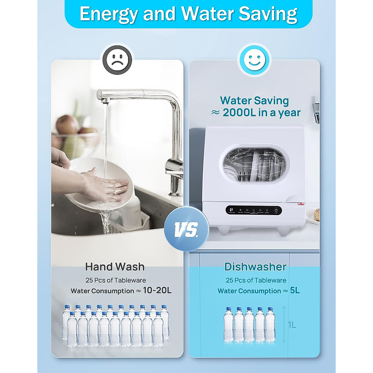 Bonxrdun Countertop Dishwasher, Portable Dish Washer, 5 Washing Modes, 360° Cleaning, Energy Efficient, Low Noise, Perfect for Small Families, Compact Size for RVs & Kitchens