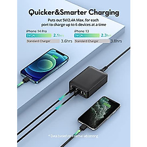 USB Charger 60W USB Charging Hub 12A 6-Port Desktop USB Charging Station with Multiple Port Compatible with iPhone 14 Pro Max 13 Pro Max Mini 12 Pro Max, iPad Pro Air Galaxy S23 Edge Note Tablet Black