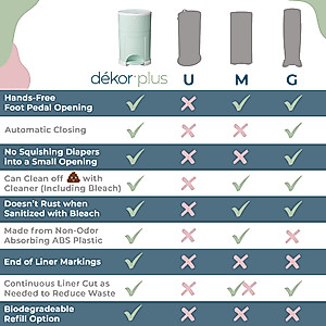 Diaper Dekor Classic Diaper Pail Gift Set – White | Comes with up to a Year's Supply Worth of Diaper Dekor Refills!