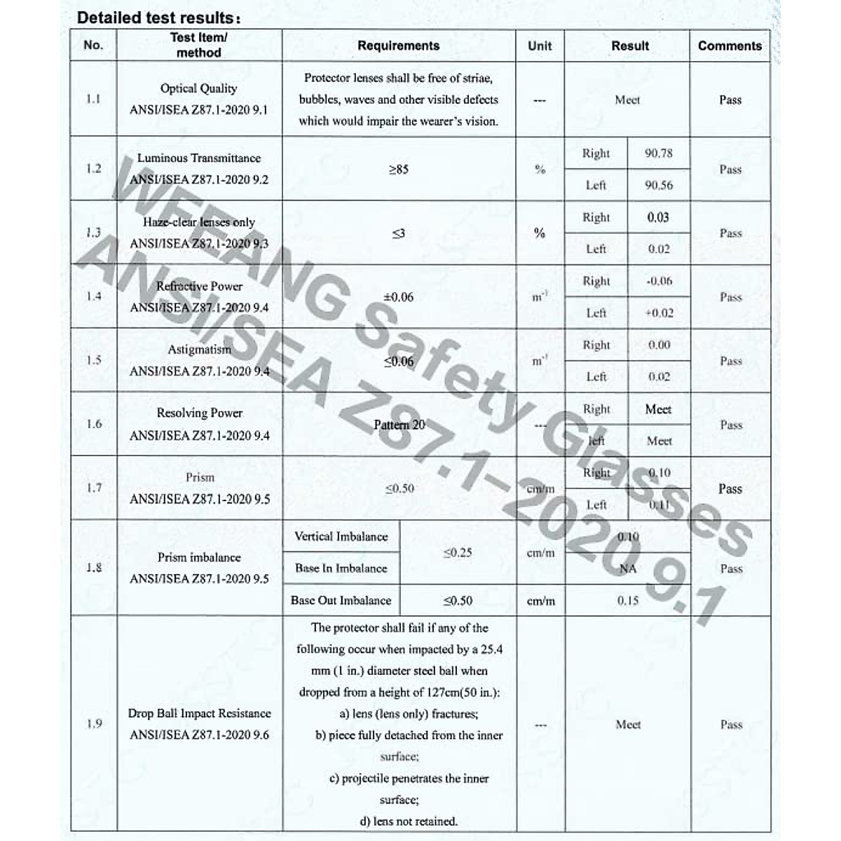 WFEANG Clear Safety Glasses Bulk of 4, Protective Eyewear for Men Women, ANSI Z87.1 Eye Protection Goggles with Clear Protective Lens for Work, Shooting, Lab,Cycling(Clear-4pack)