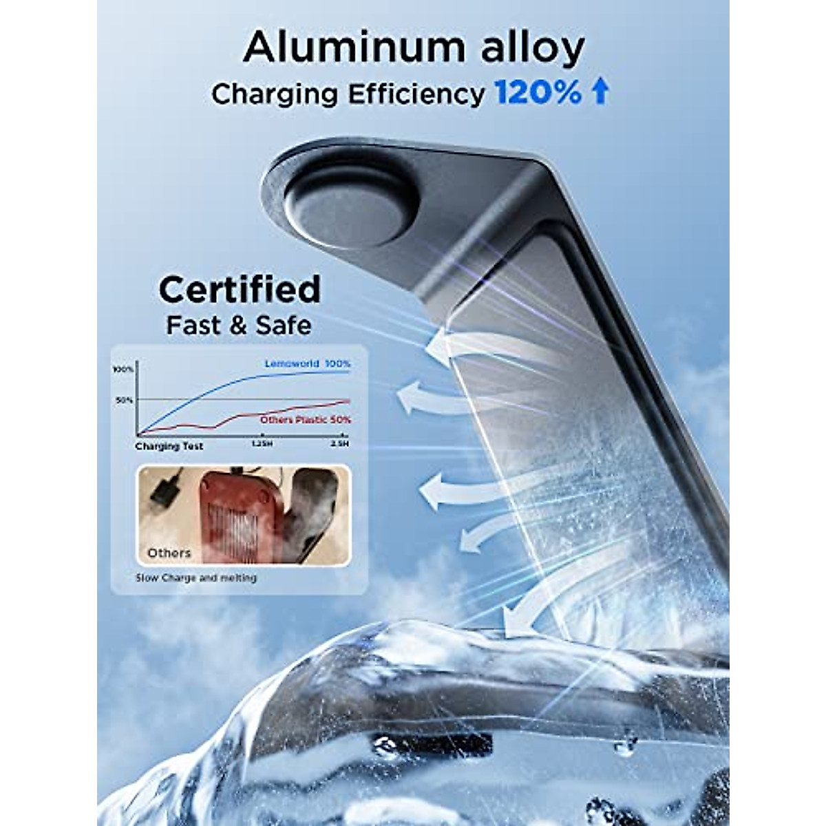 Wireless Charging Station for Apple, 15W iPhone Wireless Charger Fast Charging [Metal], Lemoworld 3 in 1 Charging Station [Qi Certified], for iPhone 14/13/12/11/Pro/Max/Apple Watch/Airpods Pro