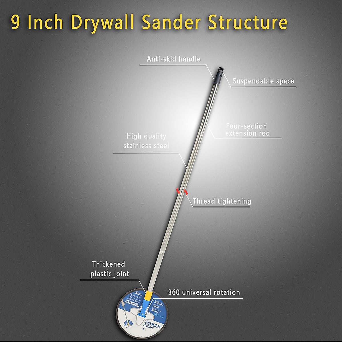 Radial Sander with Pole, 9 Inch Drywall Pole Sander, Wall Sander for Painting Prep, 360 Degree Rotary Round Circular Hand Sanding Head for Dry Wall and Ceilings+ 25pcs Wall Sanding Discs