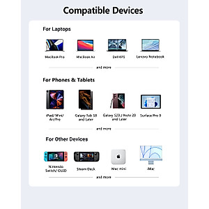 iPad Pro USB C Hub, 4K 60Hz HDMI 7-in-1 Adapter for iPad Pro M2 12.9 11 inch iPad Air 5 Docking Station, USB-C PD, SD/TF Card Reader, USB 3.0, 3.5mm Headphone Jack, iPad Mini 6 Accessories