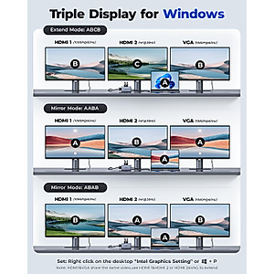 USB Docking Station, GIISSMO USB C Hub USB 3.0 to Dual HDMI VGA Adapter Triple Display USB C Laptop Docking Station Dual Display for MacBook Pro/Air/M1/M2/Mac, USB C Hub for Dell/HP/Lenovo/Surface
