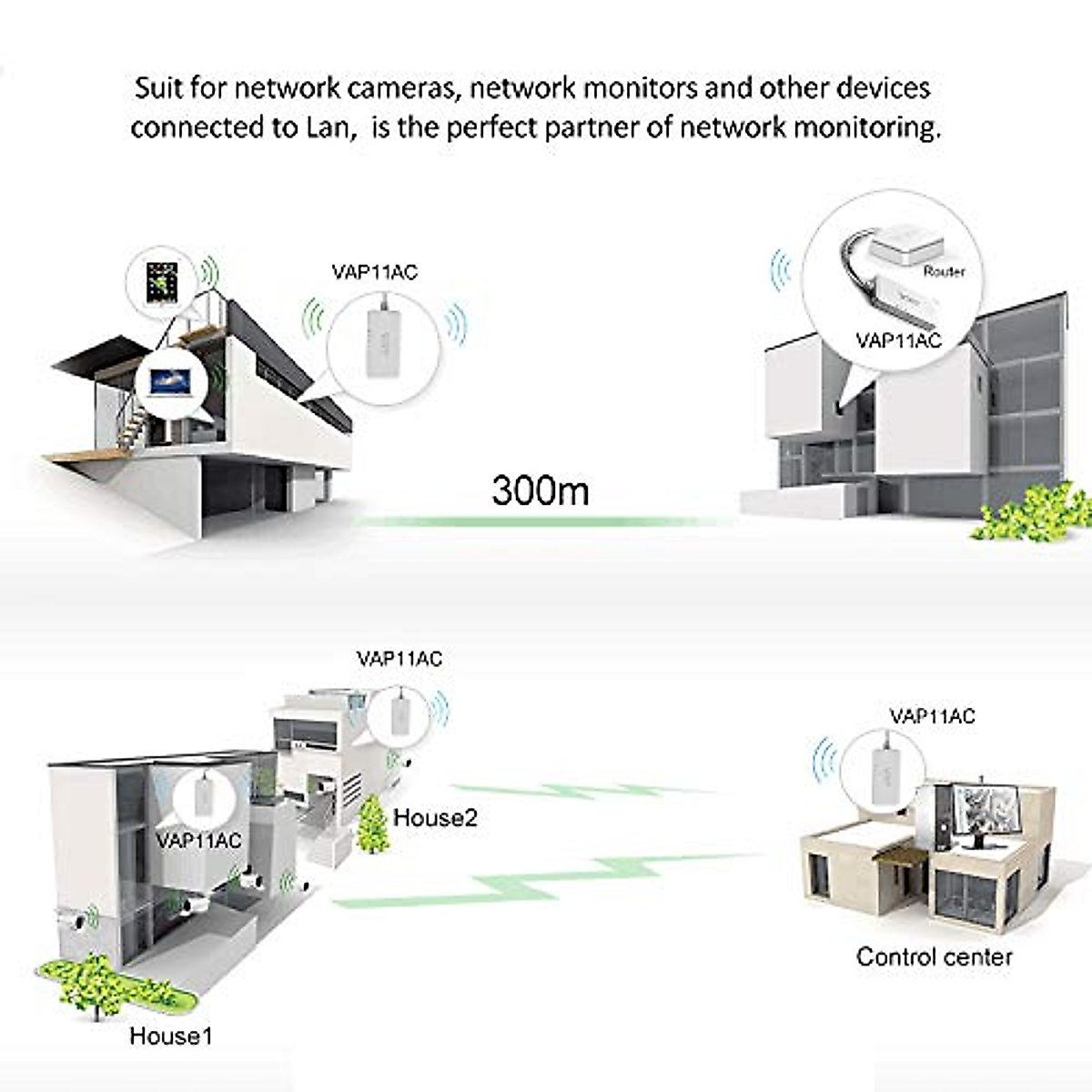 VONETS AC1200Mbps Dual Band 2.4GHz+5Ghz Mini Wireless Bridge Repeater Wi-Fi Signal Booster AP Modes 1 RJ45 Male(100Mbps) WiFi Hotspot Extender Amplifier Wireless to Ethernet for DVR Robots Monitoring