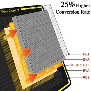 Solar Trickle Charger,20W 12V Solar Panel Car Battery Charger, Solar Battery Maintainer Built in MPPT,IP65 Waterproof Solar Car Battery Charger for Car,Boat,RV,Trailer,Motorcycle & Lawn Mower