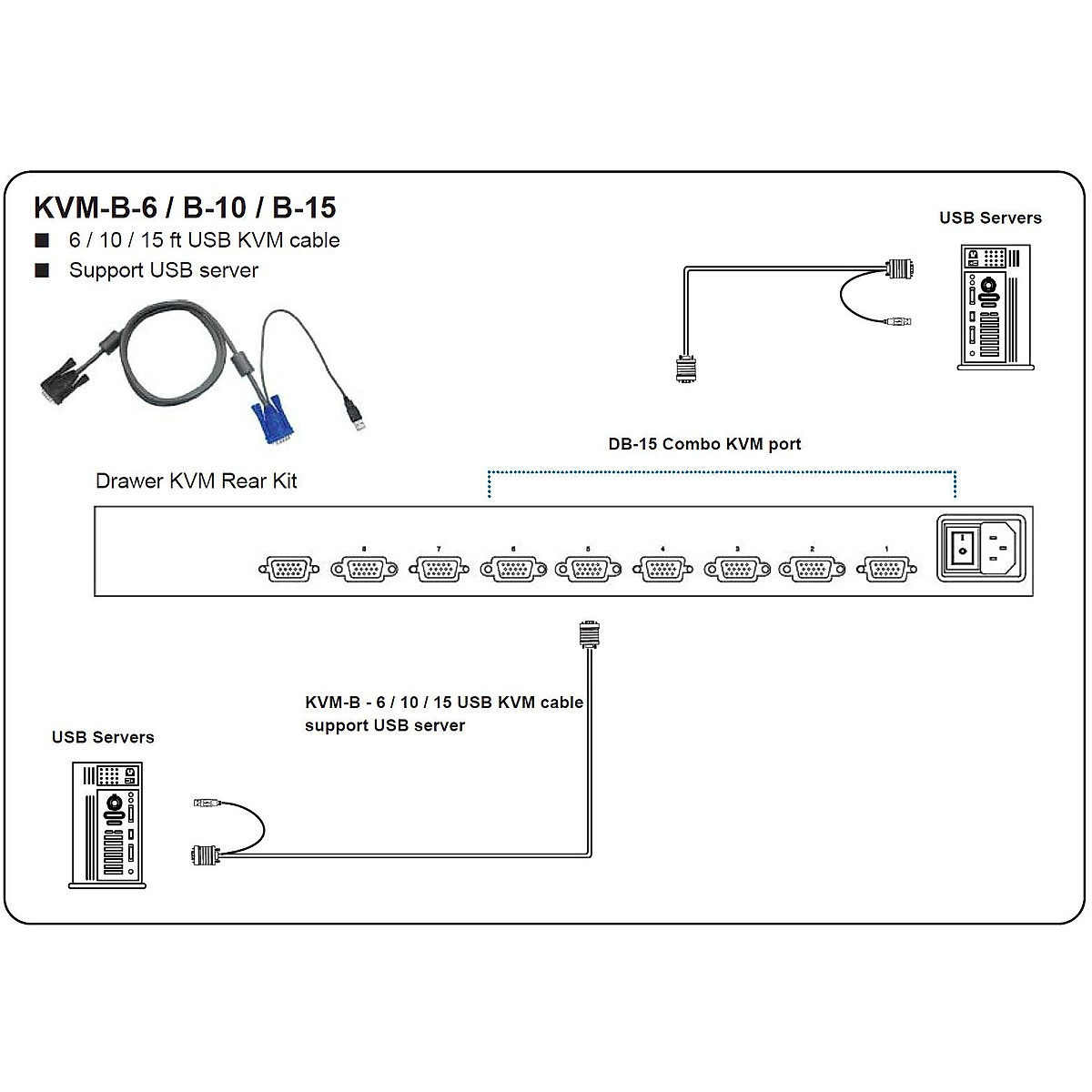 Crystal Image Technologies - 1U 19" Rackmount Monitor with 8 Port KVM Switch, 1440 X 900, 8 VGA/USB Cables Included, Part#RM-131-19W-801, 3 Year Warranty