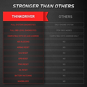 ThinkDriver Bluetooth Code Reader - Professional Full System Automotive Scan Tool OBD2 Scanner, Diagnostic Tool Car Check Engine with 15 Reset Functions ABS SAS for iOS Android Pad