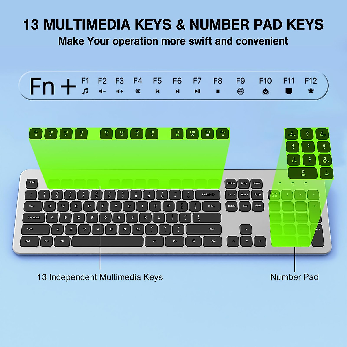 Wireless Keyboard, 2.4G Ergonomic Wireless Computer Keyboard,Enlarged Indicator,Metal-texture Panel,104 Keys Full Size PC Keyboard with Numeric Keypad for Laptop,Desktop,Surface,Chromebook,Notebook