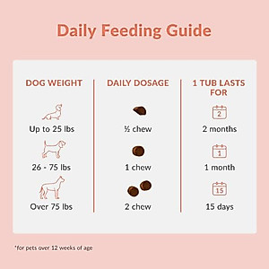 Wuffes Digestive Probiotics for Dogs - Probiotic Chews for Dogs for Itching - Dog Health Pet Supplies - Dog Vitamins and Supplements - 30 Probiotic Dog Chews & Digestive Enzymes for Itchy Skin & Gut