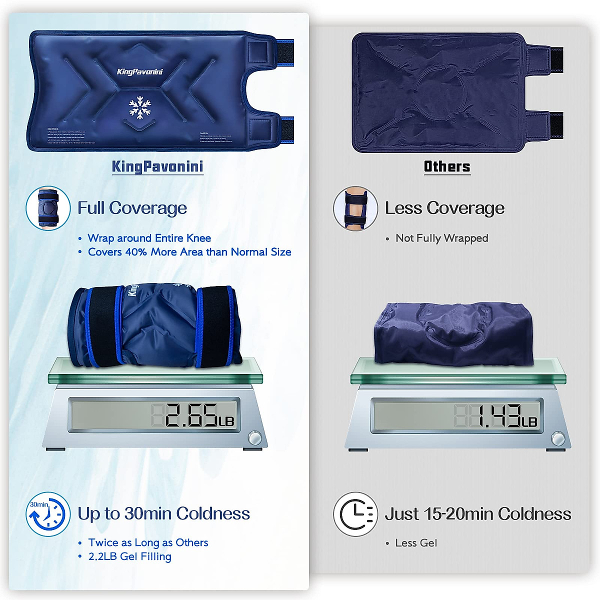 2 Pack XXL Knee Ice Pack Wrap Around Entire Knee After Surgery, Reusable Gel Ice Pack for Knee Injuries, Large Ice Pack for Pain Relief, Swelling, Knee Surgery, Sports Injuries