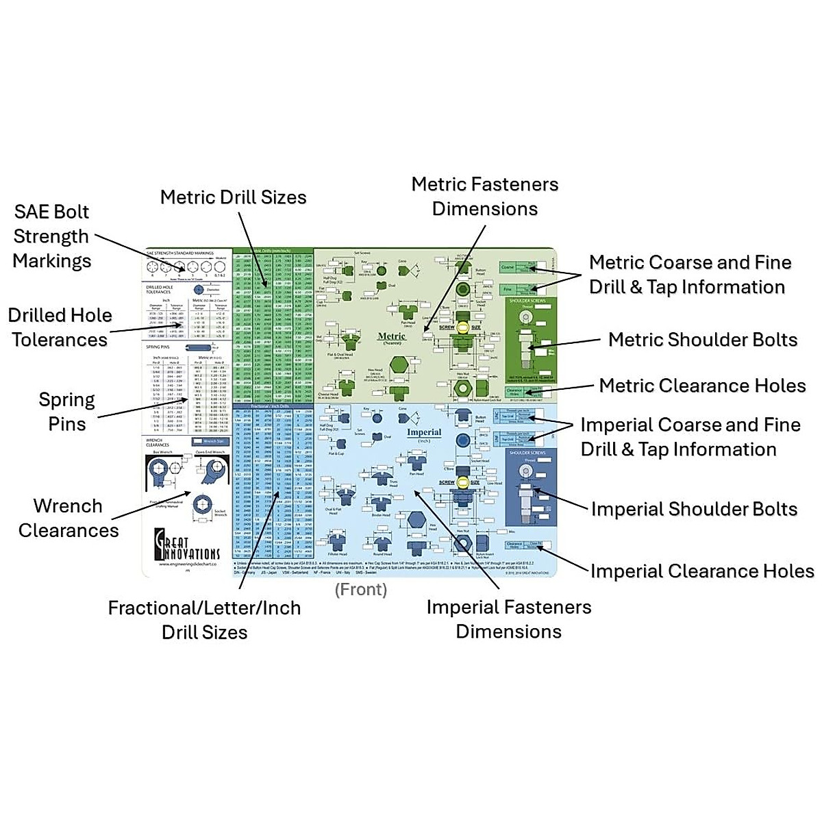 Engineering Slide Chart, Engineering Screw Chart, Screw Data Selector, Screw Selector, Screw Chart for Engineers, Drafters & Machinists