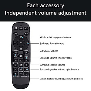 Replacement Remote Control for Polk Audio MagniFi, MagniFi Max,MagniFiMax,MagniFi Max SR, Signa Solo, SB225, RE8214-1, RE82141,RTRE82141, RE15231, RE1523-1, RTRE15231 Sound Bar Speaker System