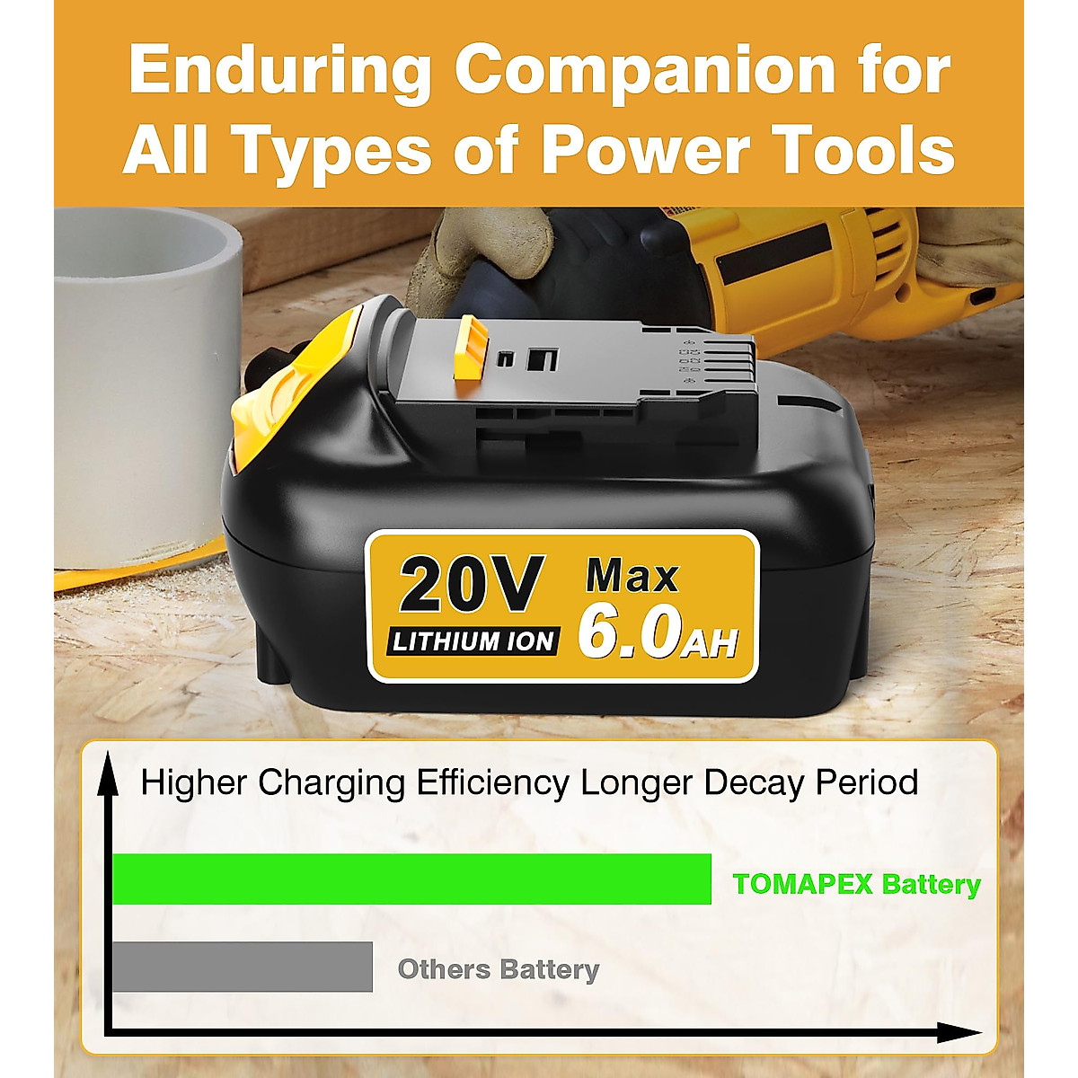 COMRGIKE Upgraded 2Pack 6.0Ah Replacement for Dewalt 20V Battery Compatible with Dewalt 20V Max Battery DCD/DCF/DCG/DCS Series Tools for Cordless Power Tools…