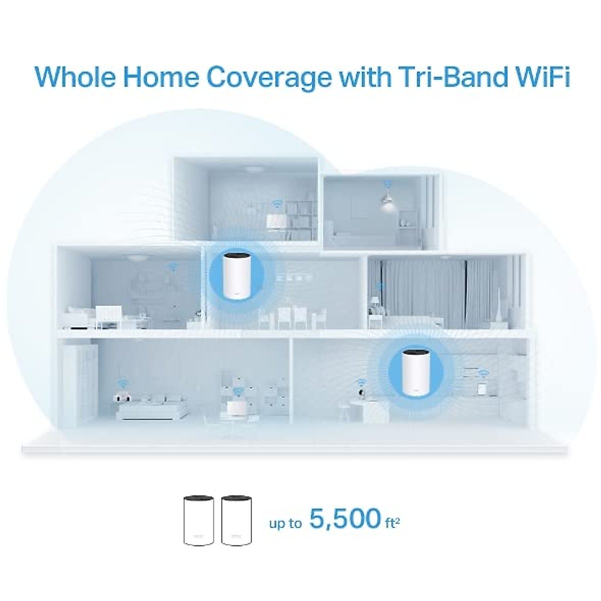 TP-Link Tri-Band Wi-Fi 6 Mesh Router System | 2- Mesh Routers | Coverage up to 5,500 sq. ft. | Deco W7200 (2-Pack) (Renewed)