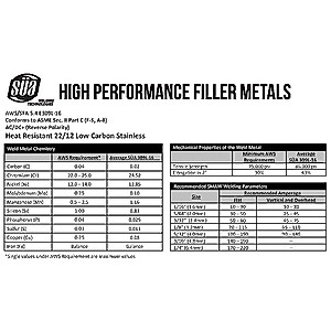 E309L-16 - Stainless Steel Welding Electrode - 14" x 1/8" (1/2 LB)