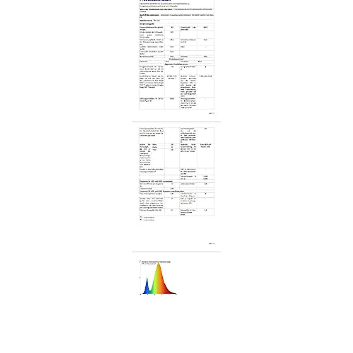 AUXTINGS 150W UFO LED High Bay Light 15000lm 6000K Daylight 600W HID/HPS Equivalent LED Shop Lights for Warehouse Shop Workshop Industrial Factory Garage Basement Barn High Bay Light