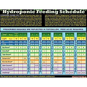 FoxFarm FX14100 Bush Doctor Coco Loco Plant Garden Indoor/Outdoor Coconut Coir Potting Soil Mix for Plants, 2 Cubic Ft, 10 Pack