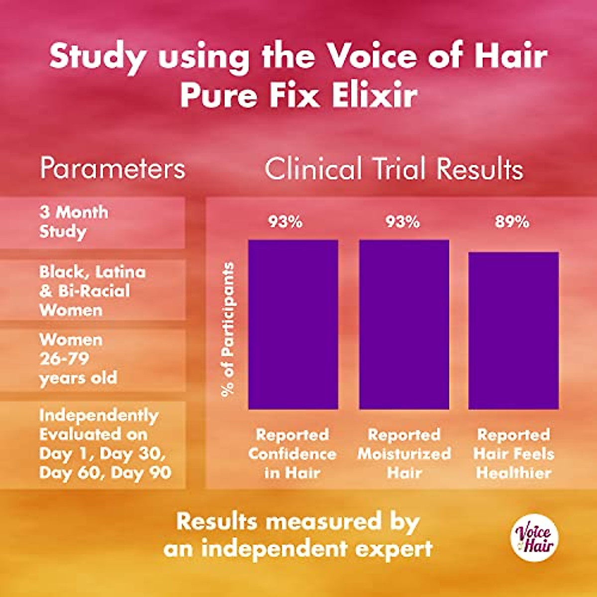 Voice of Hair PureFix Elixir – Hair Growth Oil Serum – Clinically Proven 6-in-1 Hair and Scalp Oil For Longer, Stronger, and Moisturized Hair– with Rosemary Oil – Vegan - Paraben Free - 2 Fl Oz.