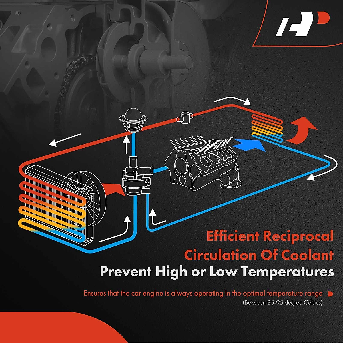A-Premium Engine Water Pimp W/O-Ring [fits OHV, 8Cyl 6.0L, Diesel] Compatible with Ford [F-Class] F-250 F-350 F-450 F-550 Super Duty 2004-2007, E-350 Club Wagon, E-350 E-450 Super Duty, Excursion