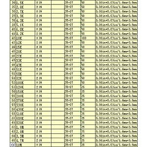 0603 0R-10M & 1pF-2.2uF 1% Resistor and Capacitor Mixed Practical Kit 87 Values SMD Assorted Resistors Capacitor Sample Book Combo Pack Kit