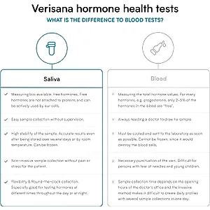Hormone Test for Women – Check 5 Essential Female Hormones – Saliva Kit for CLIA-Certified Lab Analysis – Verisana