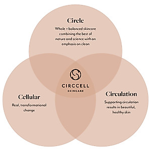 CIRCCELL Geothermal Clay Cleanser – Hydrating Facial Cleanser - Arctic Clay and Essential Oils Deep Clean & Detox Skin – Hydrating Clay Face Wash or Mask for All Skin Types
