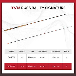 B'n'M Poles - Russ Bailey Signature Series Crappie Rod, 10.5 Foot (2 Sections)