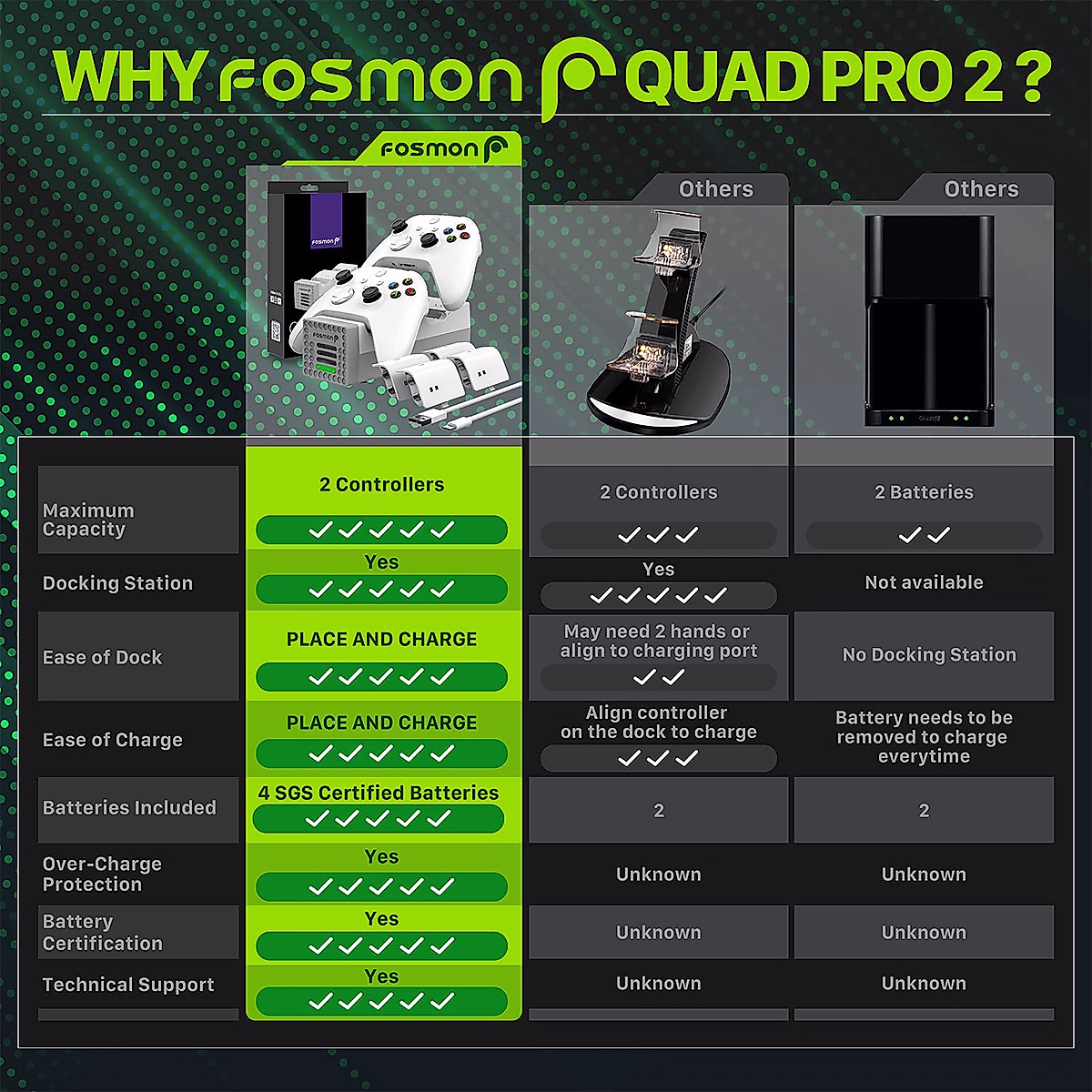 Fosmon Quad PRO Controller Charger Compatible with Xbox Series X/S Controllers (Not for Xbox One / 360 / Elite 2) Controllers, Dual Dock Charging Station with 4 Rechargeable Battery Packs - White