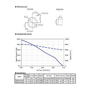 2 Packs 50x50x15mm 5015 DC Brushless Blower Cooling Dual Ball Bearing Fan for 3D Printer and Other Small Appliances Series Repair Replacement,2Pin 6000rpm,UL (24V Dual Ball Bearing)