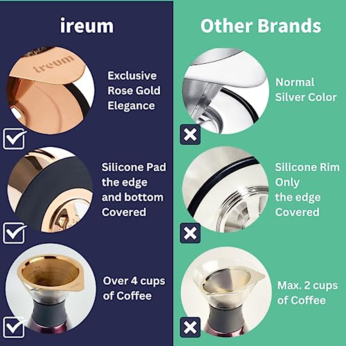 ireum Gourmet Pour Over Coffee Maker – Twill-Mesh, Paperless, Pour Over Drip Coffee Filter & Nonslip Silicone Base, 16oz.