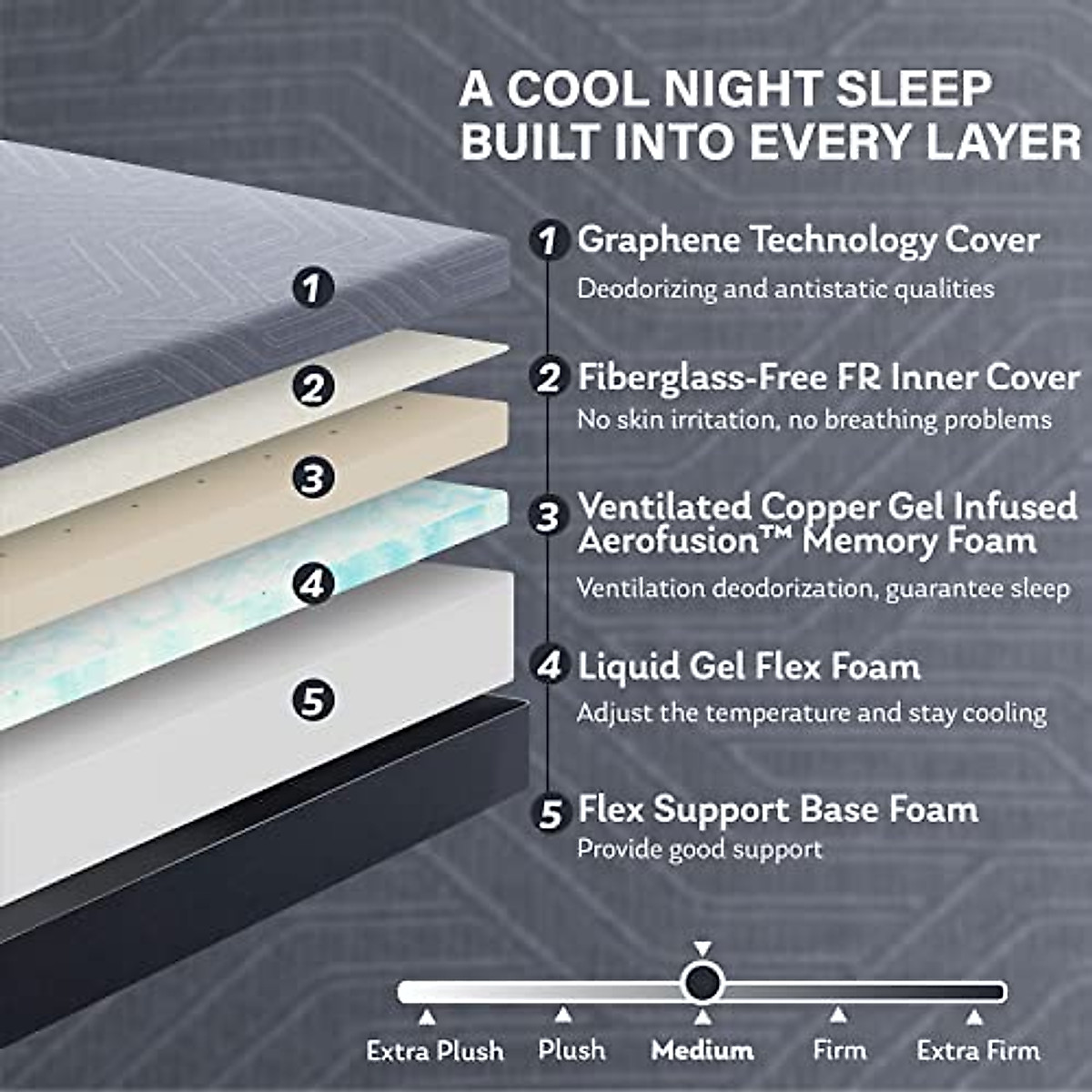 MLILY EGO Copper Full Memory Foam Mattress 10 Inch, Copper Gel Infused Mattress Bed in A Box CertiPUR-US Certified Made in USA, Medium, 54”x75”x10”, Darkgray