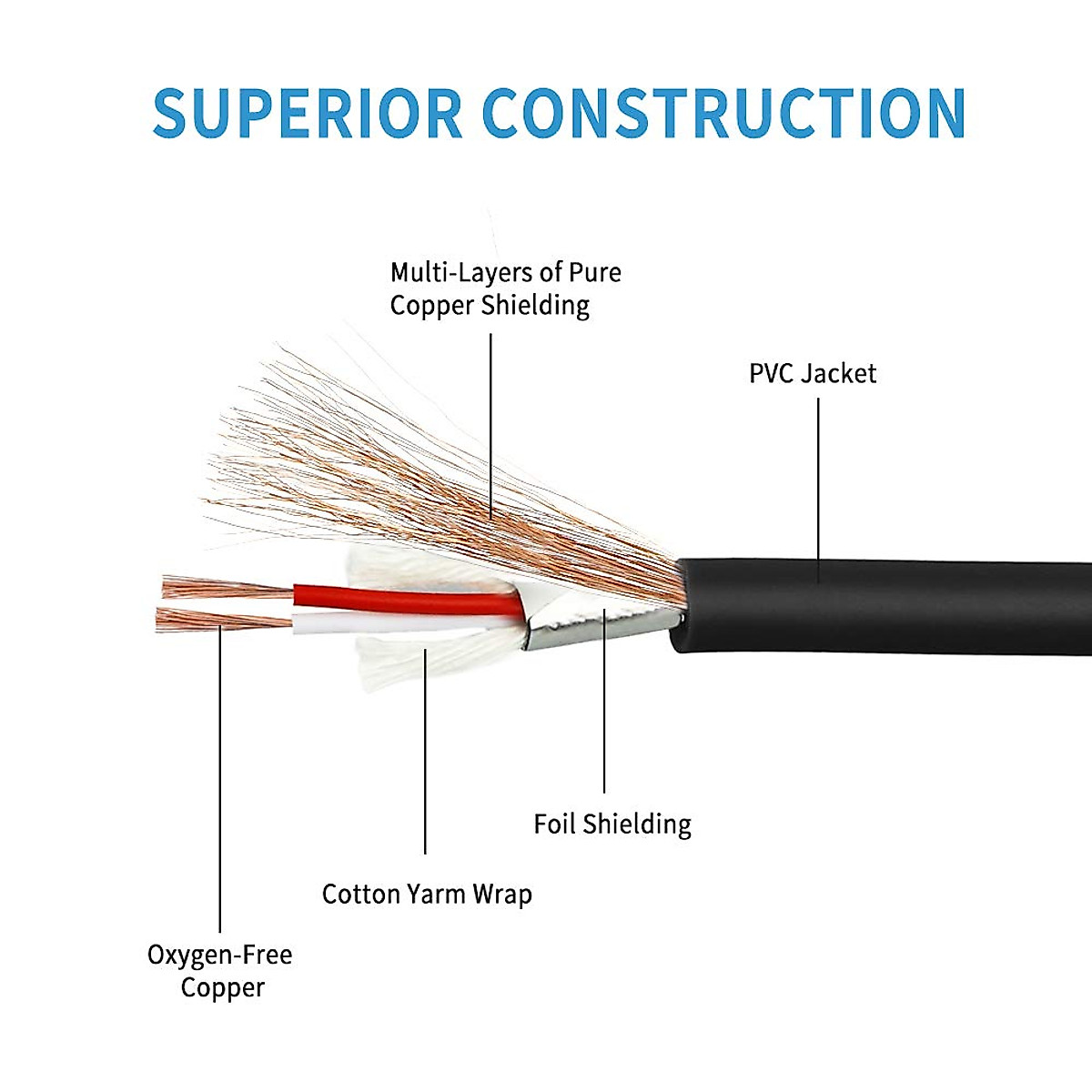 Disino 3.5mm to XLR Cable, Unbalanced 1/8 inch Mini Jack TRS Stereo Male to XLR Male Microphone Audio Cable - 3.3 FT