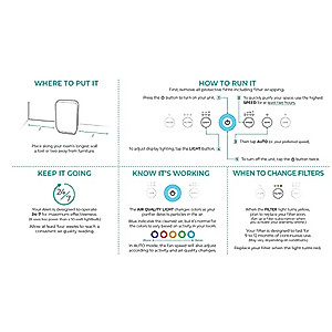 Alen BreatheSmart 45i HEPA Air Purifier With VOC/Smoke Filter, Absorbs Heavy VOCs from Cigarette and Wildfire Smoke. Captures Allergens, Dust, and Mold. Bedrooms, and other rooms up to 800 sq. ft.