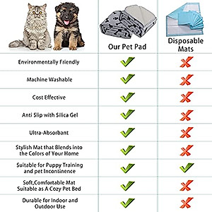 nanbowang Dog Crate Pee Pads - Wahable Dog Rugs Non-Slip Puppy Pads for Small Dogs, Water Absorb Training Pads(1824 Gray)