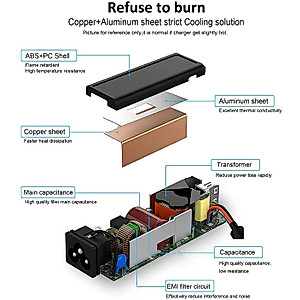 65W AC Charger for Lenovo Ideapad 3 5 Flex 5 4 6 11 14 15 Flex-14 Flex-15 Flex 5-1470 Ideapad 110 110s 310 320 330 330s 510 520 520 30s 710sYOGA 710 510 20V 3.25A Laptop Adapter Power Supply Cord