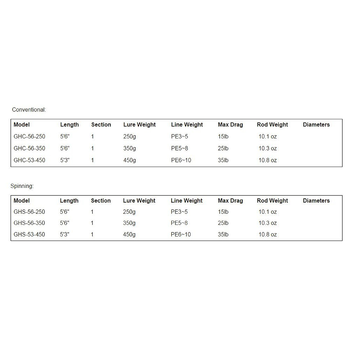 Jigging World Ghost Hunter Conventional Jigging Rod - GHC-56-350