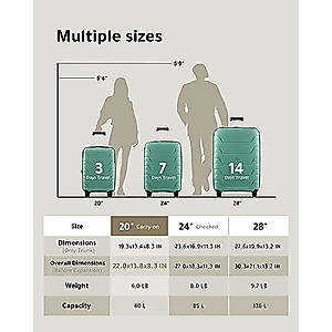 LUGGEX Carbon Fiber Pattern 24 Inch Luggage with Spinner Wheels- Impact-Resistant PP Material - High Rebound Toughness & Anti-Explosion Zipper (Green Luggage)