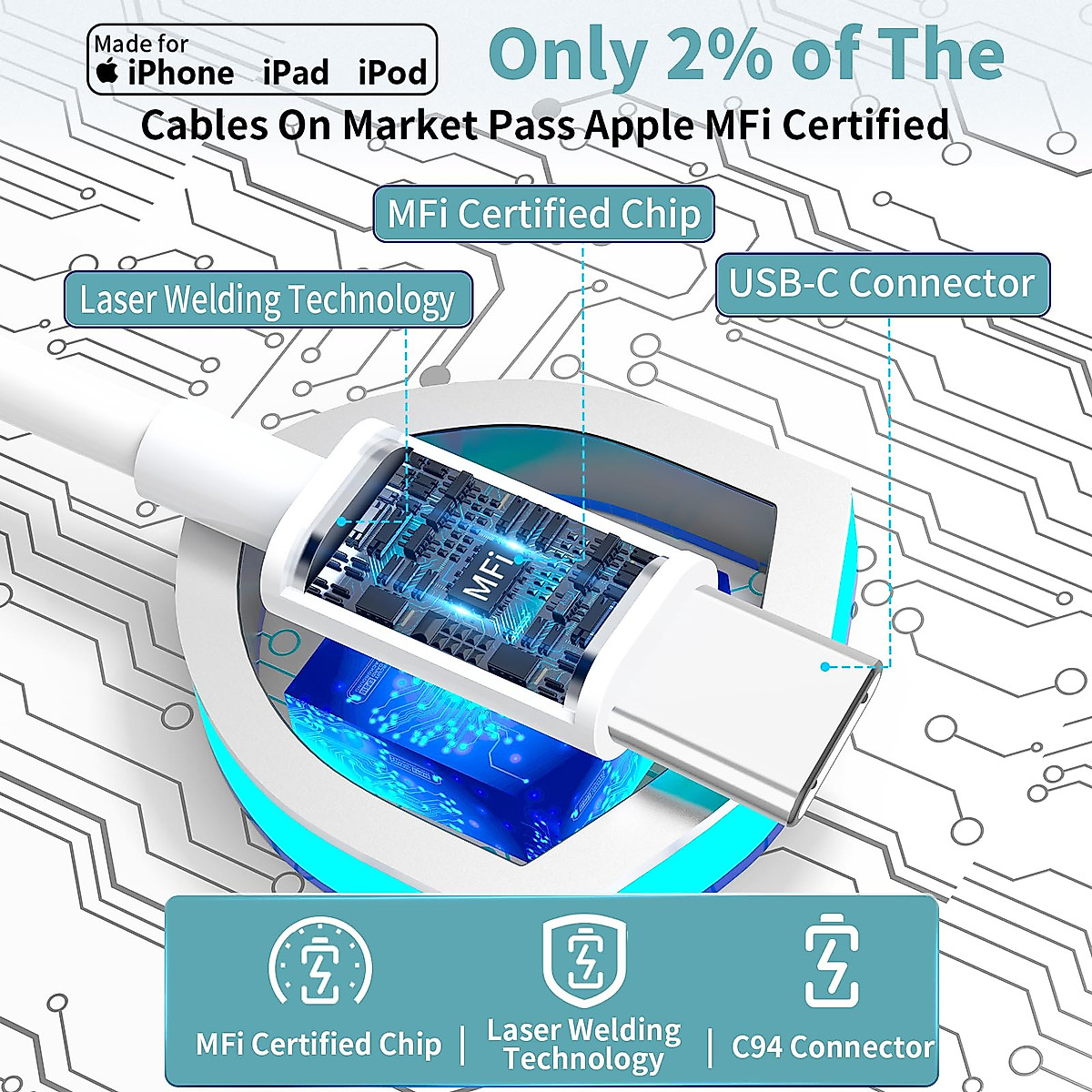 【MFi Certified】iPhone 15 Charger Fast Charging, Rombica 2Pack 20W PD USB-C Type-C Power Wall Charger Adapte + 10FT USB-C to USB-C Charge Cable for iPhone 15/15 Plus/15 Pro/15 Pro Max/iPad Pro/Air/Mini