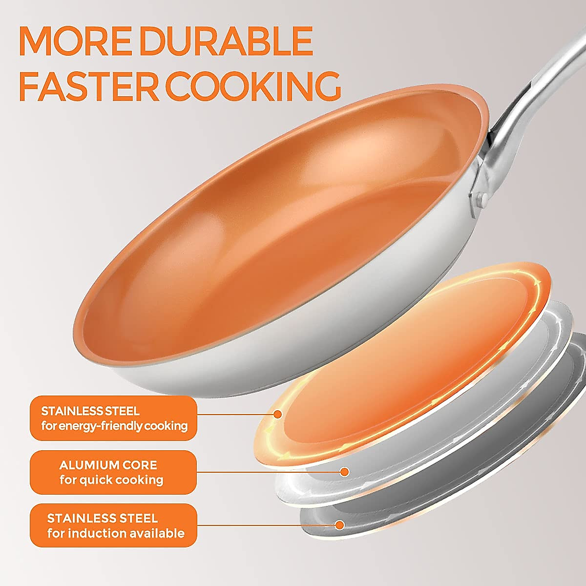 TUMIDY 8 Inch Frying Pan Nonstick Skillet with Ceramic Coating Oven Safe Stainless Steel Induction Fry Pan Include Silicone Spatula