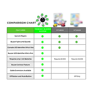 Trebisky Buzzer for Game Show, Educational and Classroom Quiz, Family Games Night, Jeopardy Trivia, Set of 8 LED Light Answer Buzzers, System w/ 3ft Cables(System 2nd Gen)