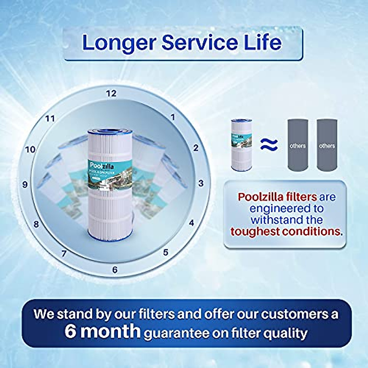 Poolzilla 2-Pack Spa Filter Cartridge Replacement for Watkins 31114, Unicel C-8465, Pleatco PWK65, Filbur FC-3960, 71827, 71828, Tiger River Caspian, Bengal, Sumatran, Caldera 76136 | Spa Filtration