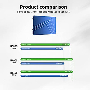 Giuioy 2.5Inch Mobile High-Speed Solid State Drive, Portable Laptop Internal Solid State Drive, for Laptop, Desktop PC, Anti-Shock and Anti-Drop